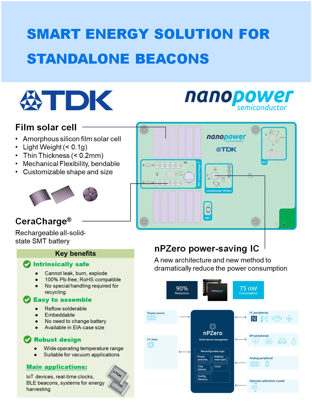 Collaboration with TDK and Nanopower at Embedded World